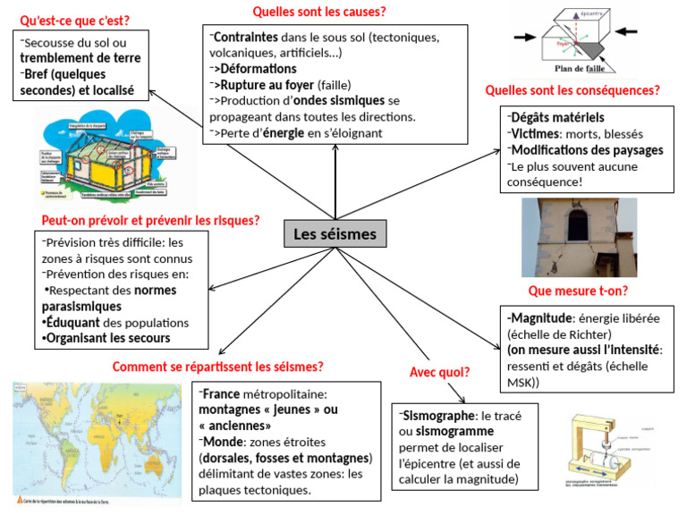 Comprendre les séismes en 4ème | PDF | Tremblements de terre ...