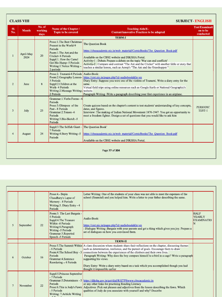 Eng Split Up Syllabus 24 Class8 | PDF
