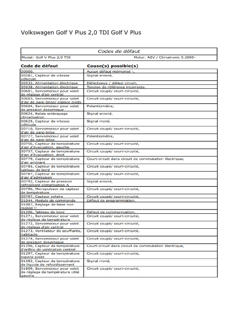 Climatronic Golf V 2l Plus Tdi Pdf