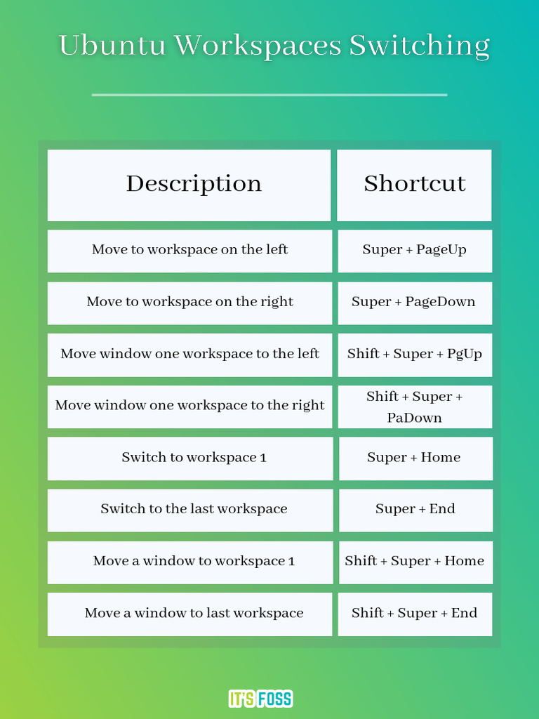 Keyboard Shortcuts for Workspaces | PDF