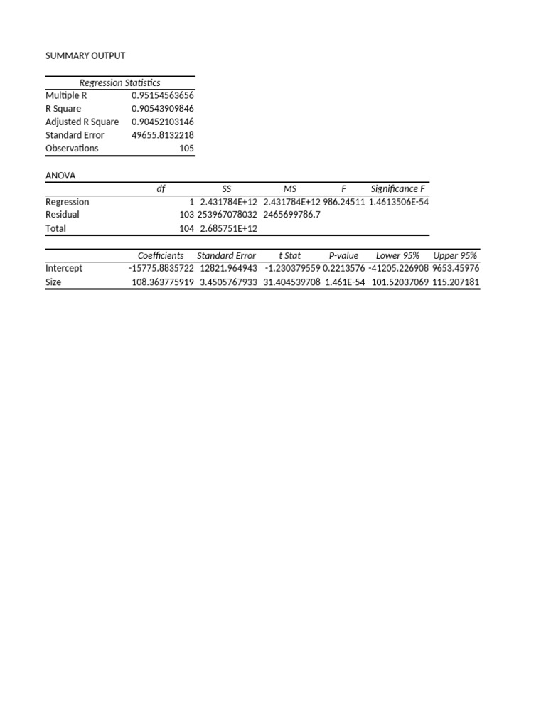 Output Pdf Errors And Residuals Coefficient Of Determination