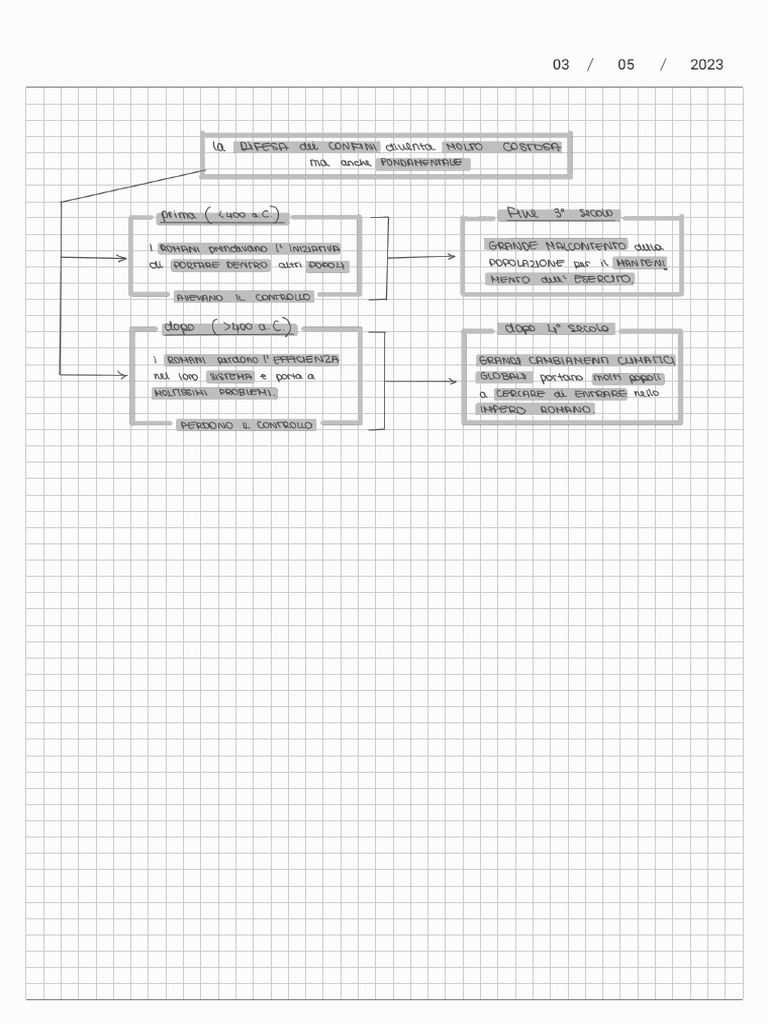 Schemi 4 - 230503 - 112038 | PDF
