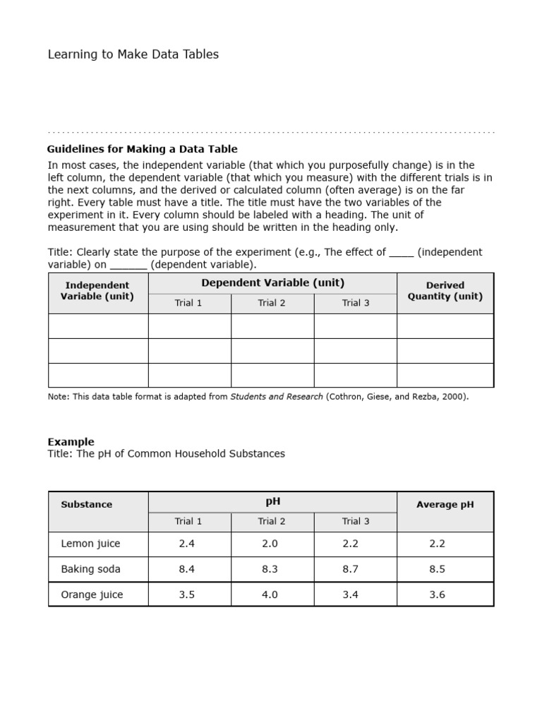 Guidelines For Making A Data Table - MYP | PDF | Science & Mathematics