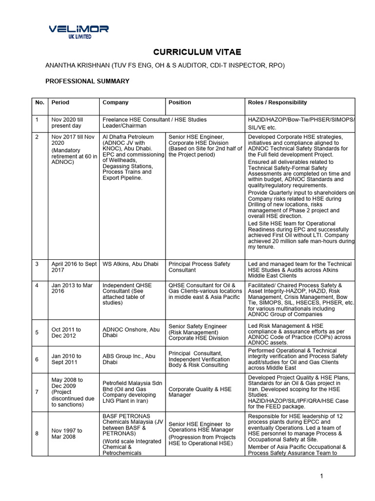 Anantha CV 2023 | PDF