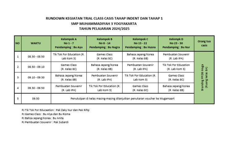 Rundown Trial Class Indent Dan Tahap 1 | PDF