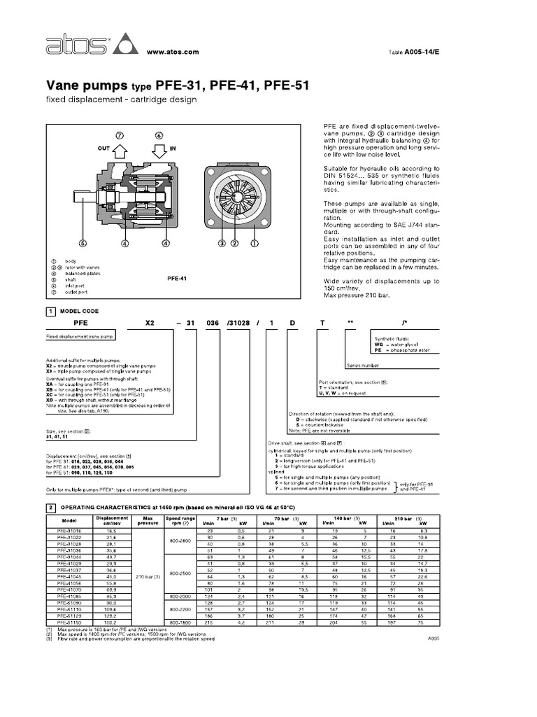 ATOS PFE Labakad | PDF