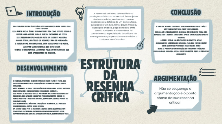 Mapa Mental - Resenha | PDF | Crítica | Autor