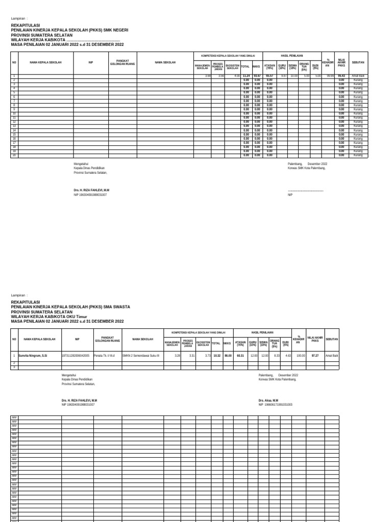 Lampiran RKAP PKKS - SMK 2022 | PDF
