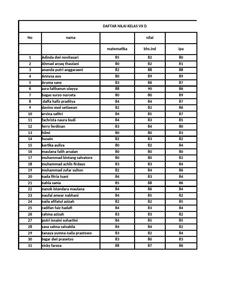 Daftar Nilai Kelas Vii D Pdf