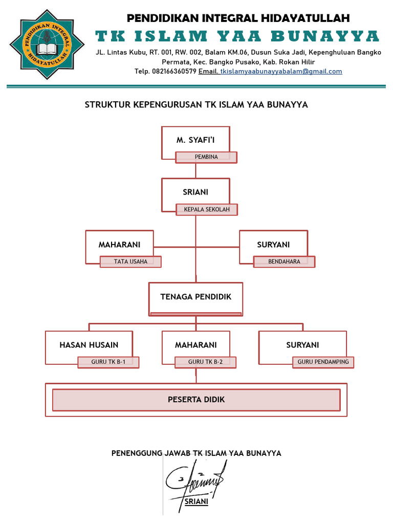 Struktur Kepengurusan TK Islam Yaa Bunayya-1 | PDF