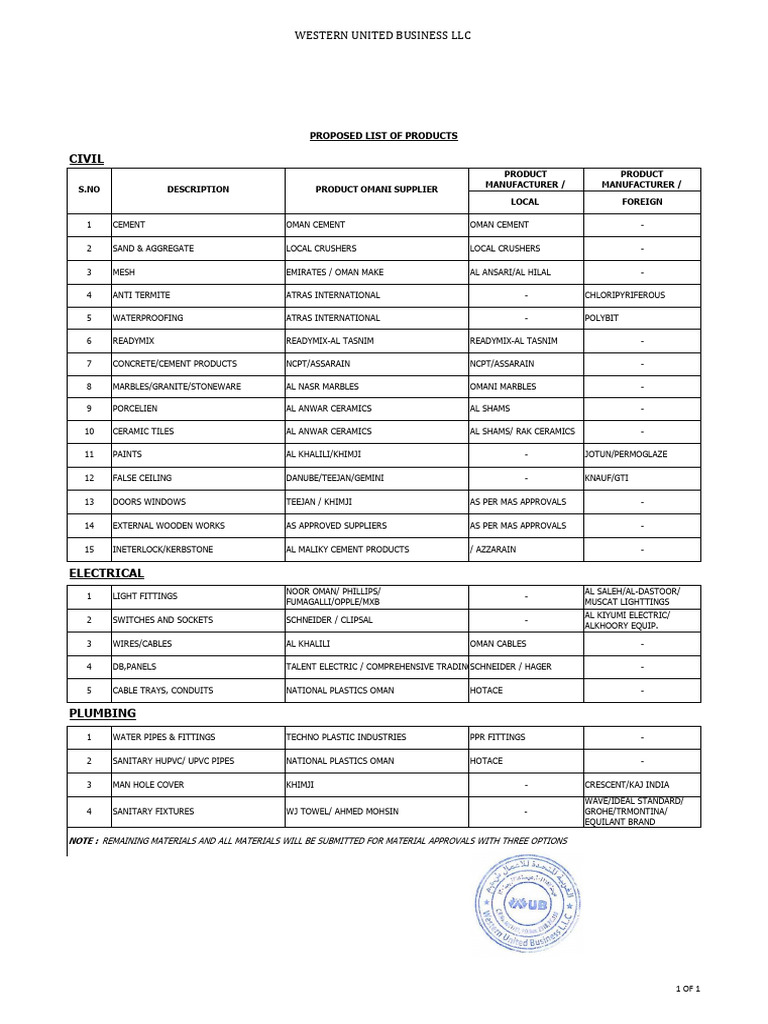 List of Products and Materials | PDF | Civil Engineering | Building ...