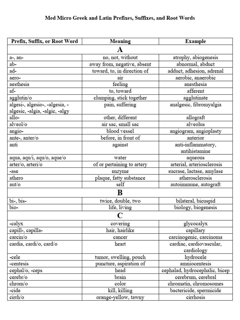Medical Terminology Basics | PDF | Medical Specialties | Clinical Medicine