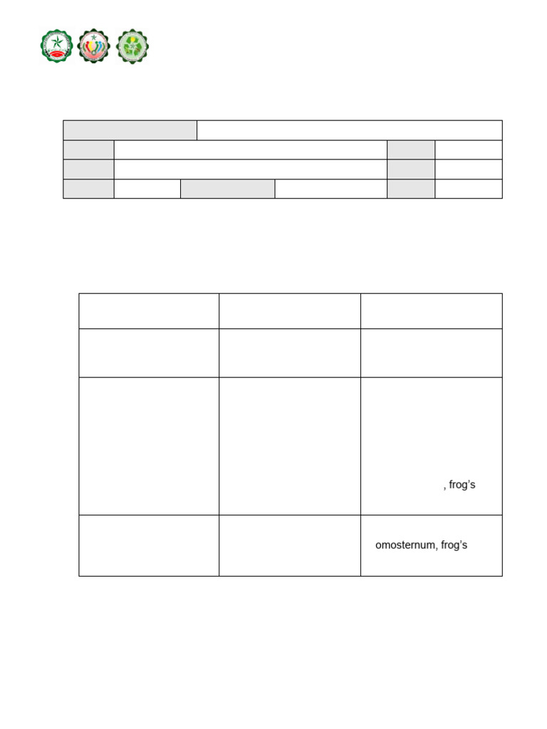 Enabling Assessment 7 Muscular System of The Frog | PDF | Lower Limb ...