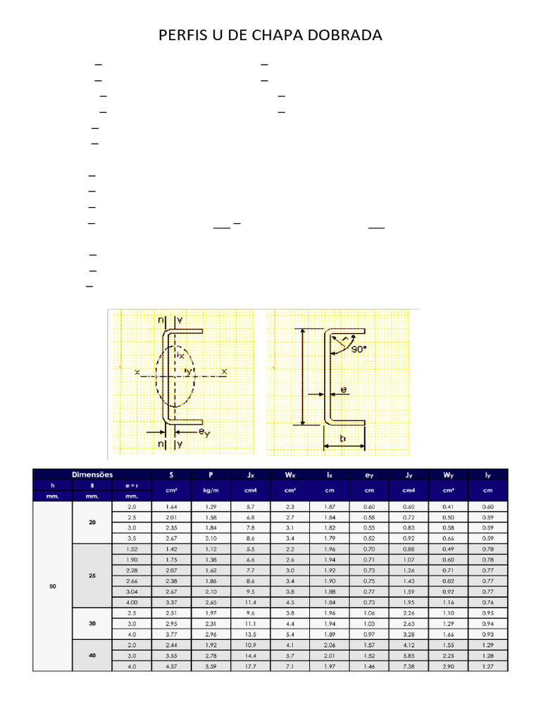 Perfis U de Chapa Dobrada | PDF | Métodos e Materiais de Ensino ...