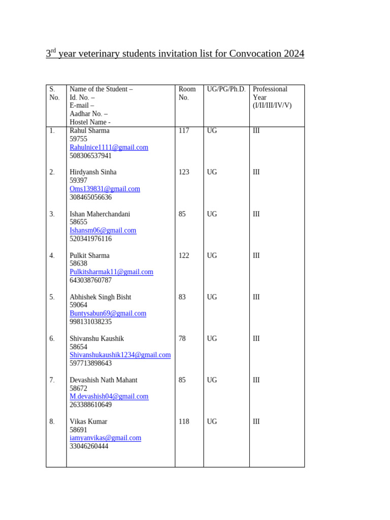 3rd Year Veterinary Students Invitation List For Convocation 2024 | PDF