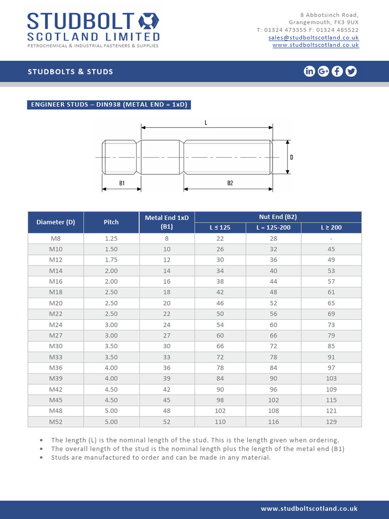 Studs and Fasteners Specifications Guide | PDF