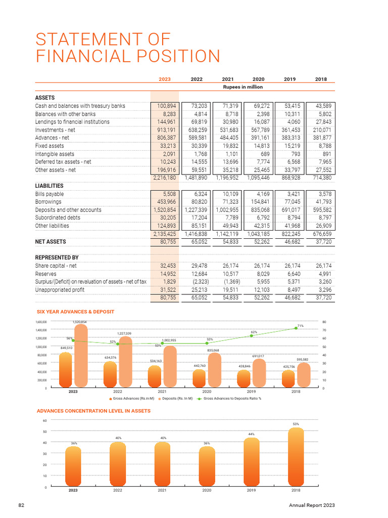 Bop 1 | PDF | Banks | Taxes