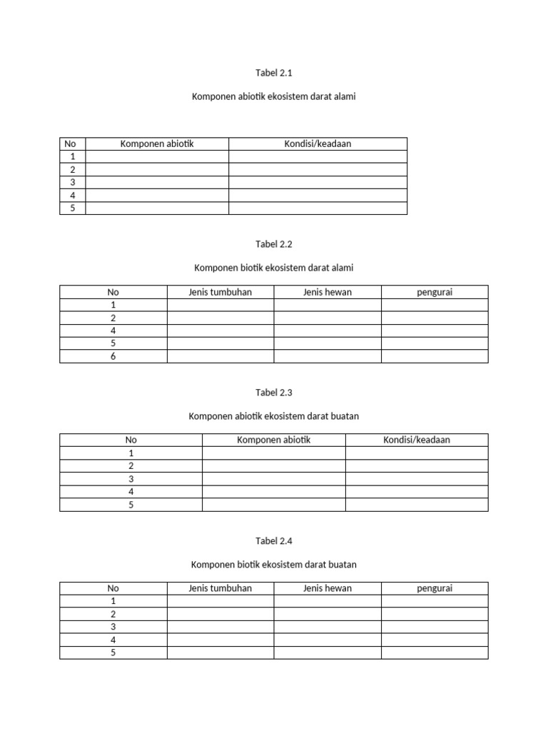 Tabel Praktikum Ipa | PDF | Kesehatan Holistik | Sains & Matematika