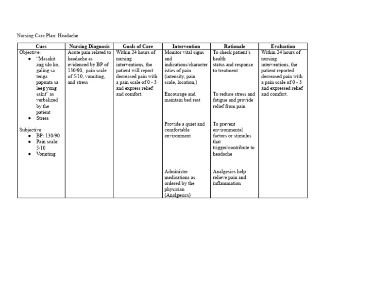Nursing Care Plan - Headache | PDF | Pain | Nursing