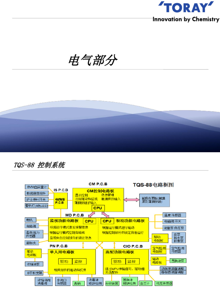 TQS-88 电气部件 | PDF