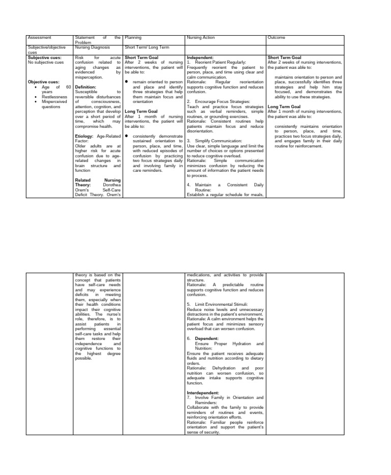 NCP 2 | PDF | Dehydration | Behavioural Sciences