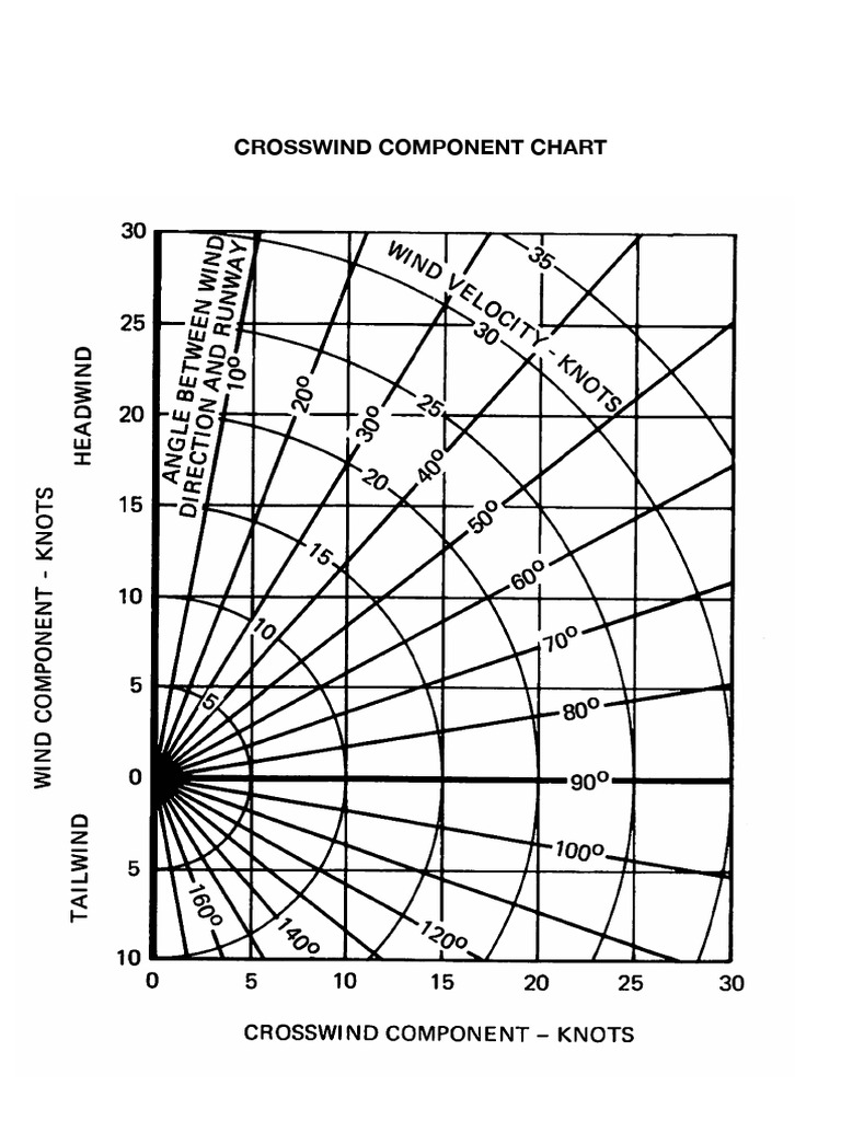 Crosswind Component | PDF