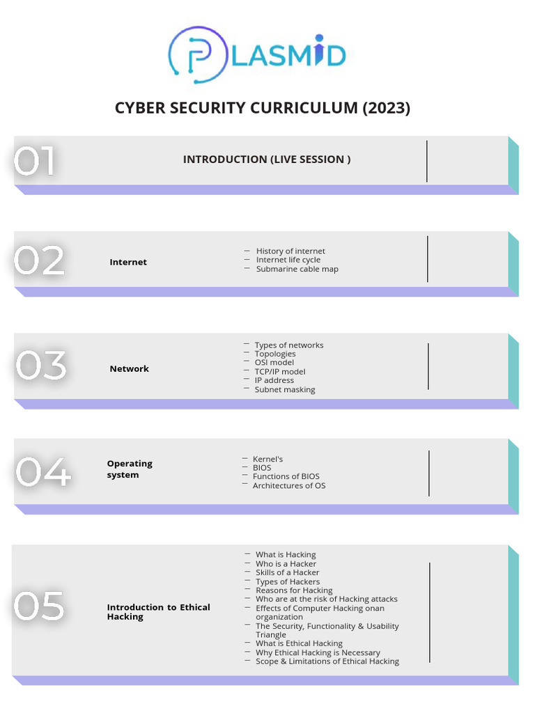 Cyber Security Curriculum Plasmid | PDF | Denial Of Service Attack | Computer Network