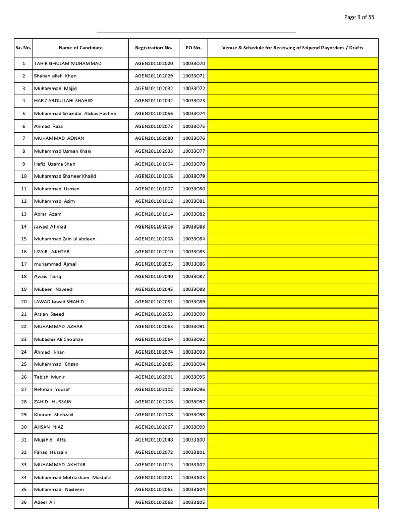 SCHEDULE-For BUSP Stipend Distribution | PDF