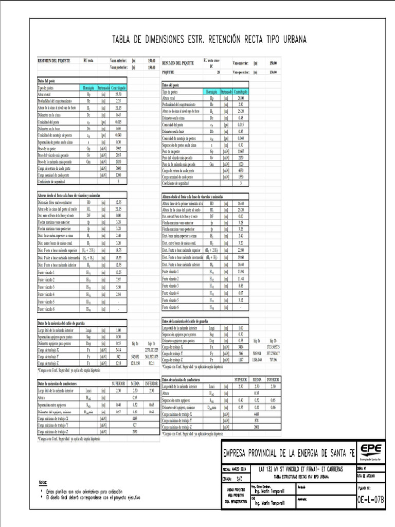 Oe-L-7b Tabla Estructura Ru | PDF