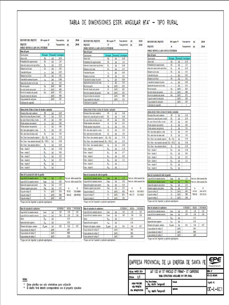 OE-L-6C1 Tabla Estructura RRA | PDF