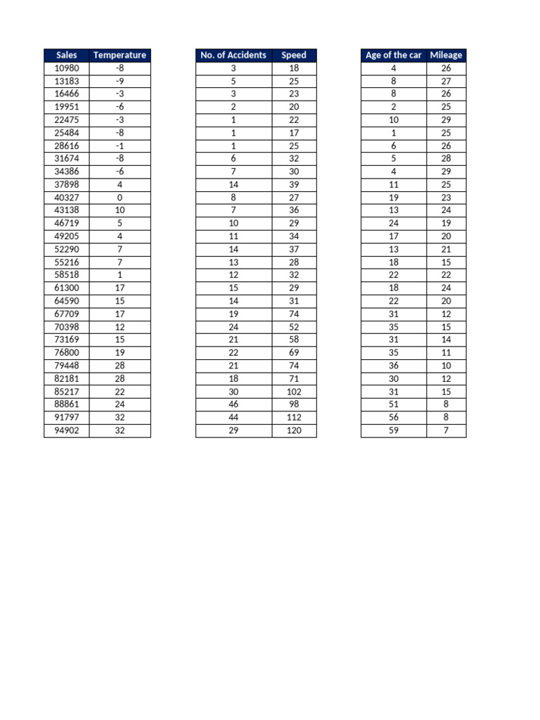 3 Correlation Scatterplot Regression | PDF | Statistical Analysis ...