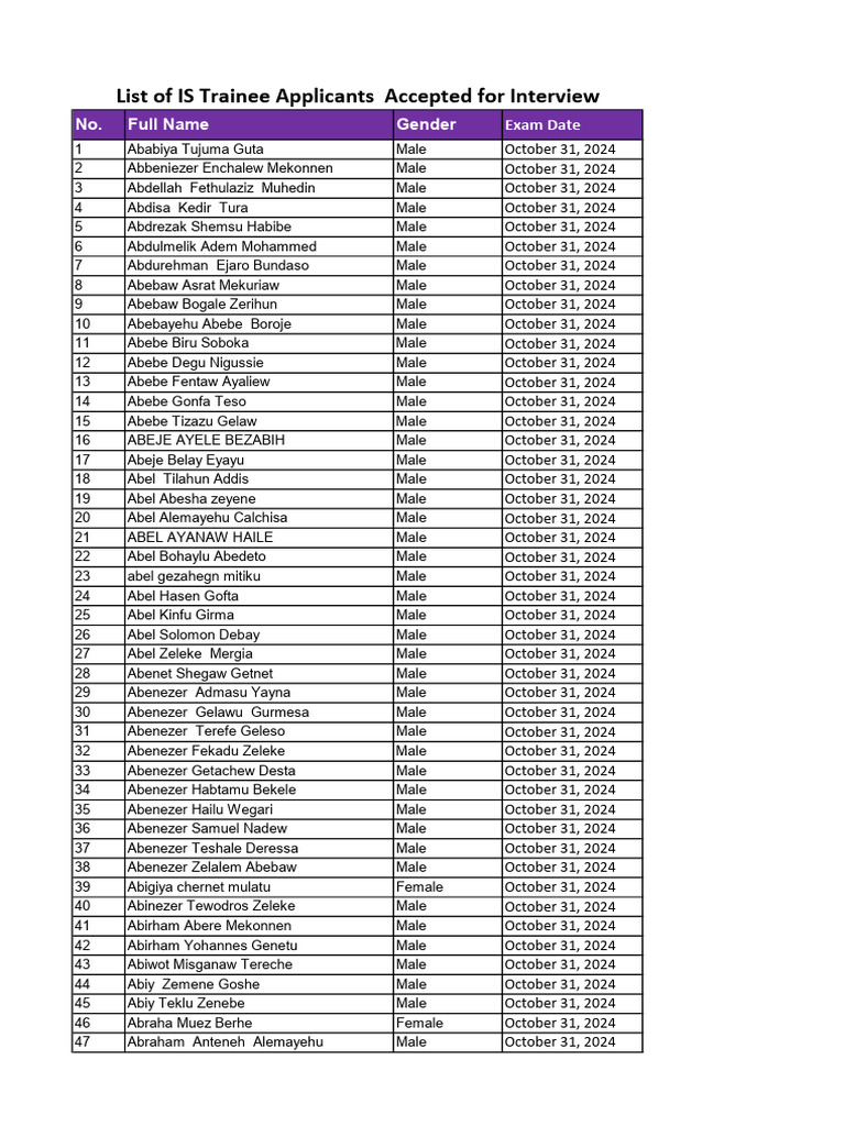 Interview List for IS Trainees | PDF