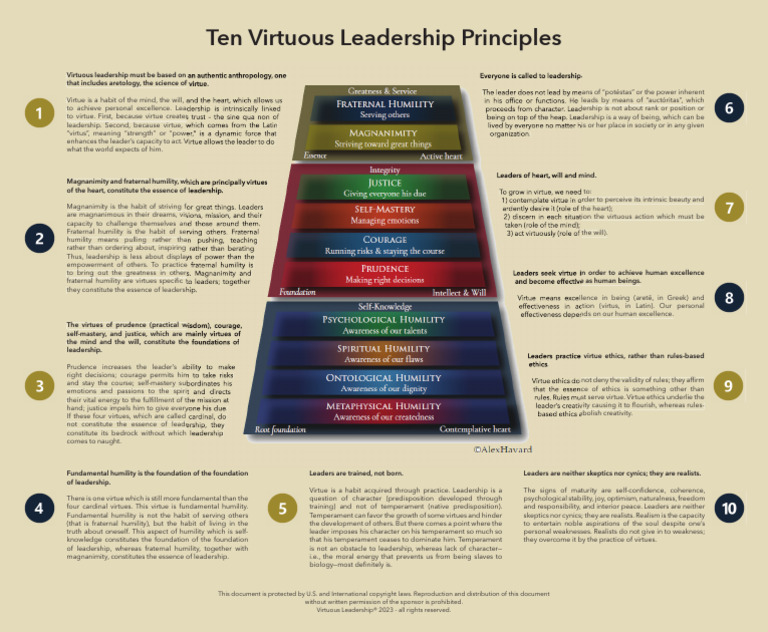 10 Leadership Principles | PDF | Virtue | Prudence