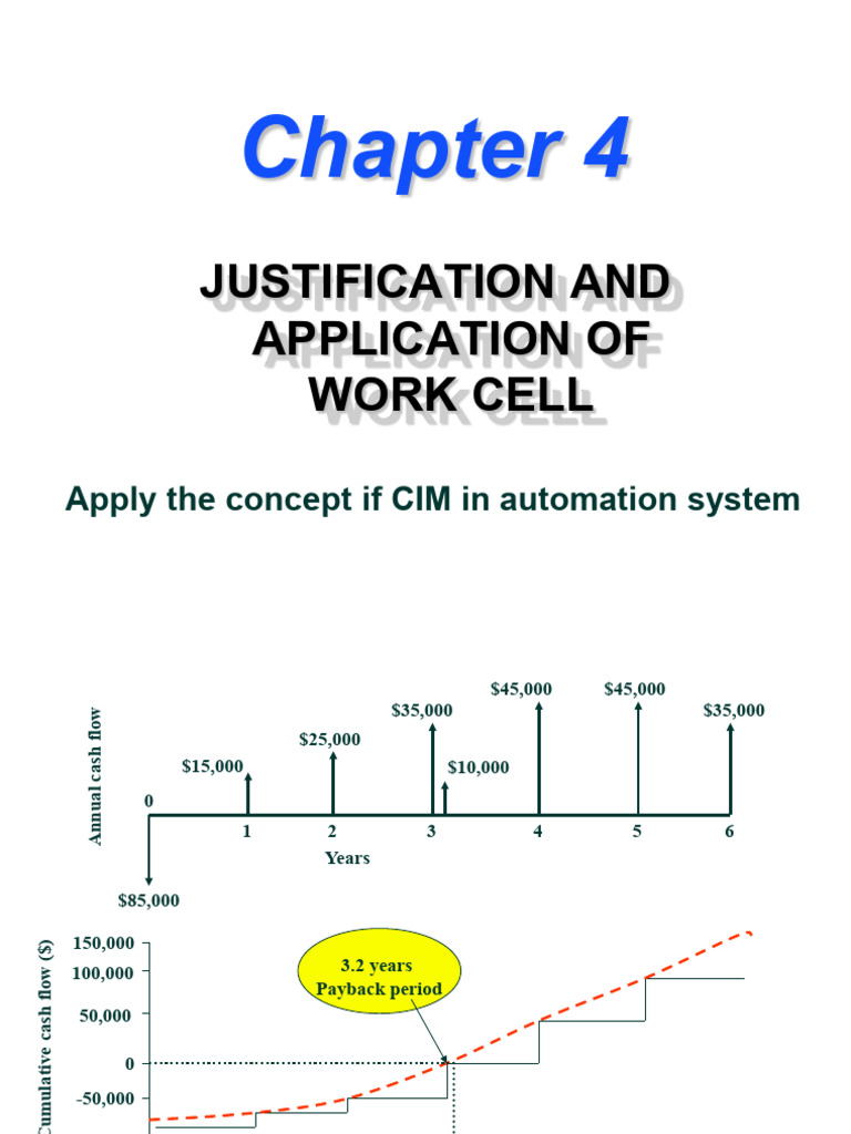 chpt4 - 1 (UPDATED) Justification and Applications of Work Cells | PDF ...