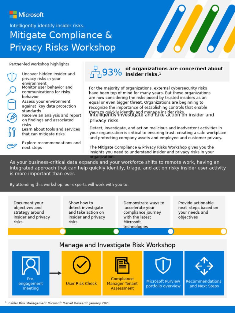 Mitigate Compliance and Privacy Risks | PDF | Privacy | Risk