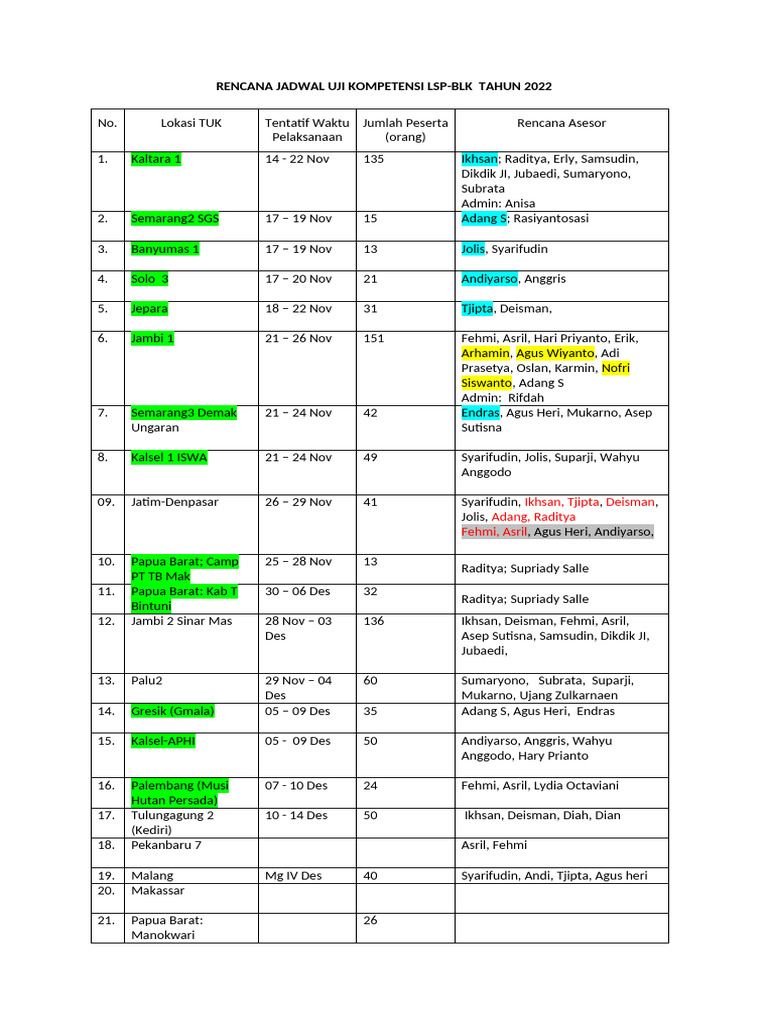 Plot Rencana Jadwal Uji Kompetensi LSP BLK 2022 | PDF