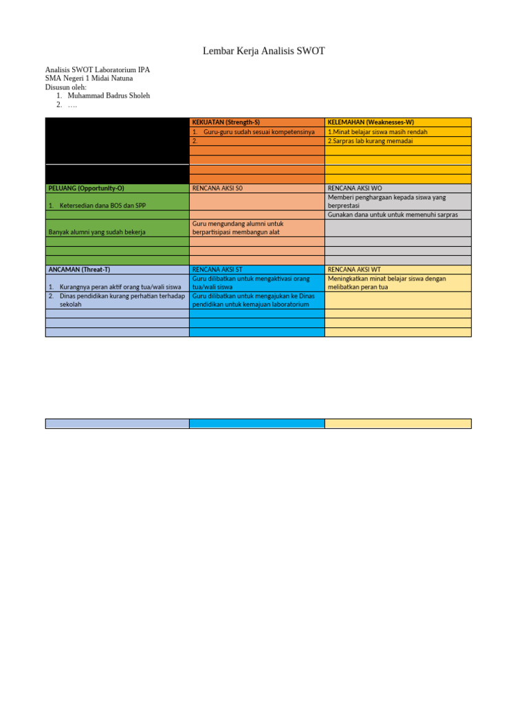 Lembar Kerja Analisis SWOT | PDF