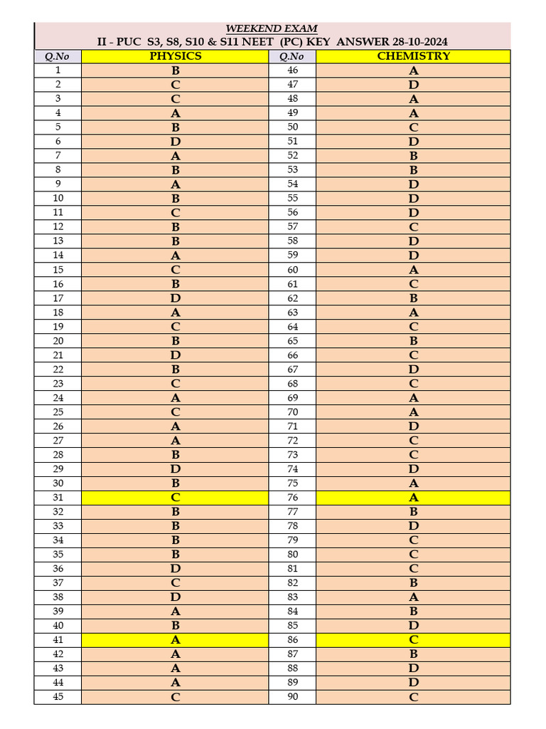 Ii Pu S3, S8, S10 & S11 Neet Answer Key 28-10-2024 | PDF | Standardized ...