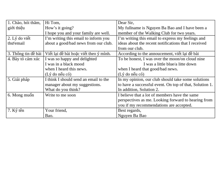 Form Writing Aptis | PDF | Career & Growth | Self-Improvement