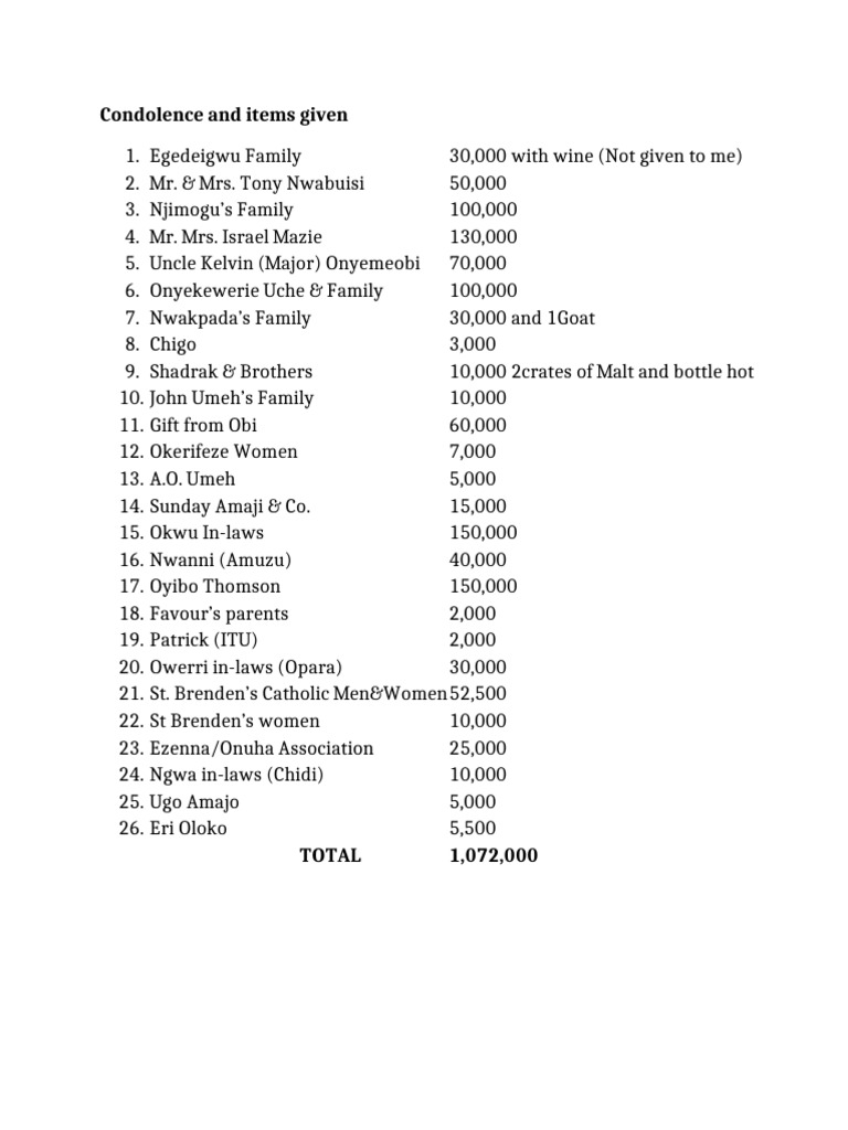 Condolence Contributions and Expenses Summary | PDF | Foods