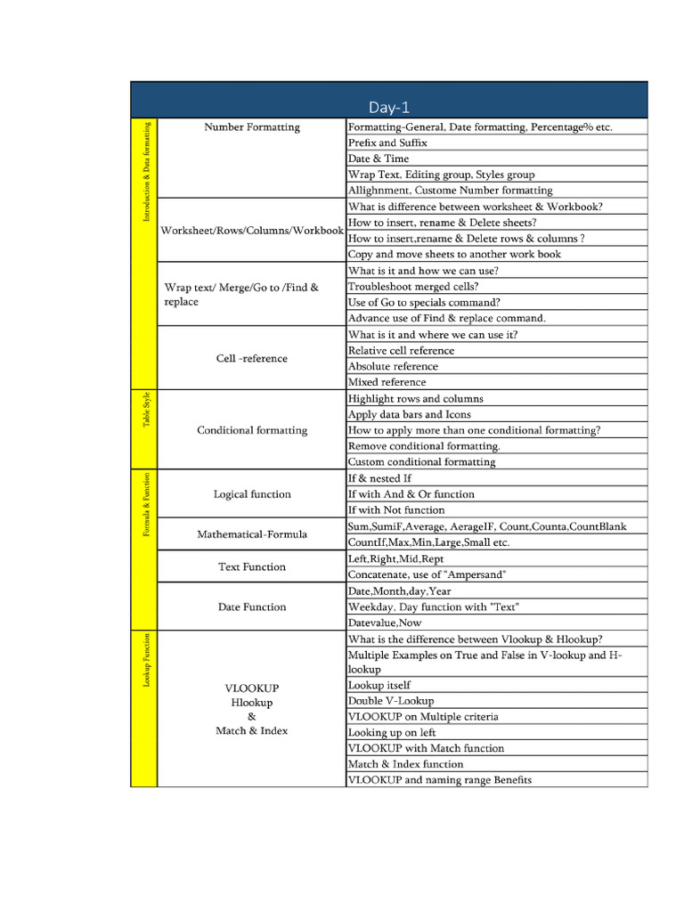 Data Analytics With PowerBI and Excel - Day Wise Contents | PDF | Microsoft Excel | Computing