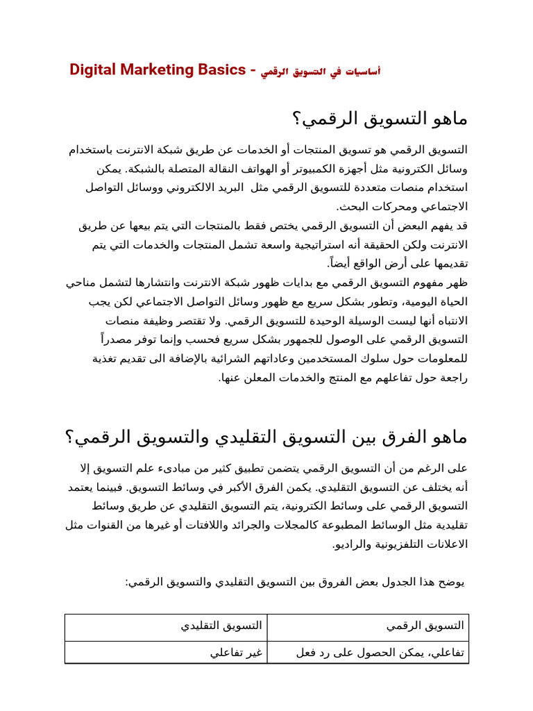 Digital Marketing Basics | PDF