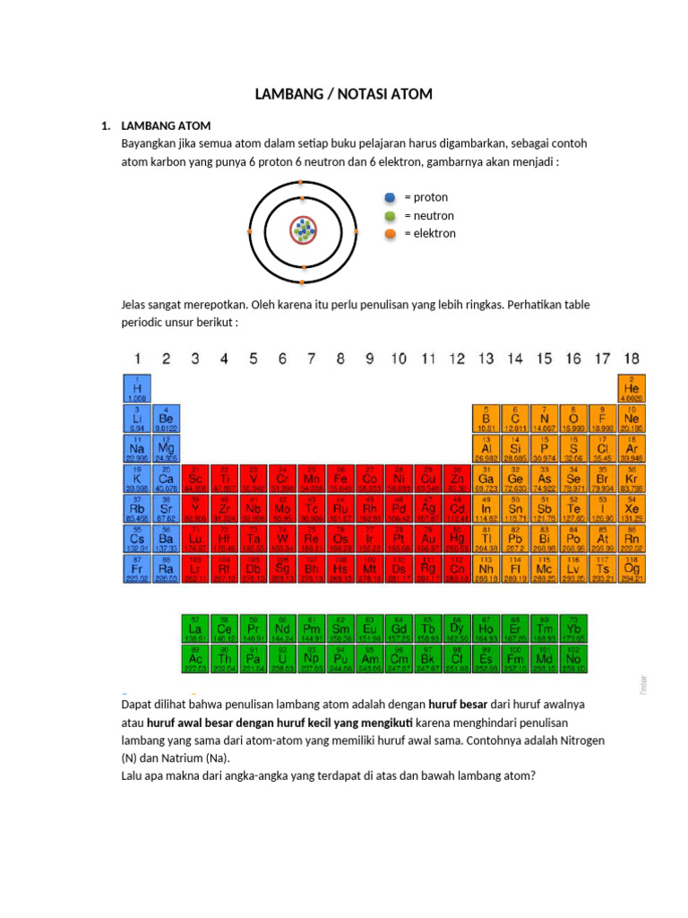 Notasi dan Lambang Atom Dasar | PDF