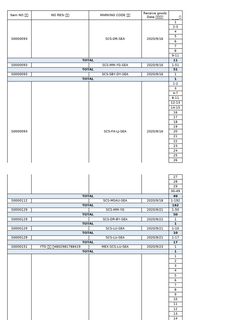 Feng Tong PL Sea 2021 (SCS) (New) | PDF