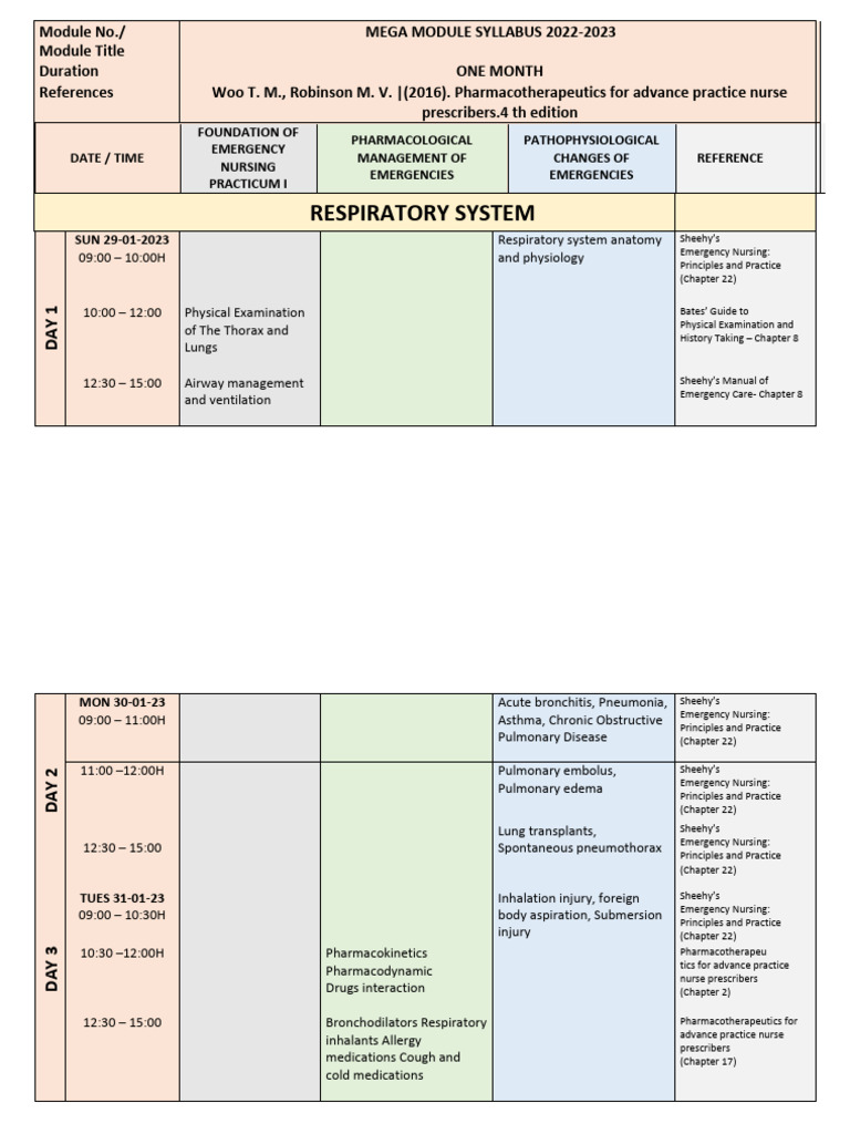 Mega Module Syllabus 2022-2023 | PDF | Respiratory Diseases | Wound