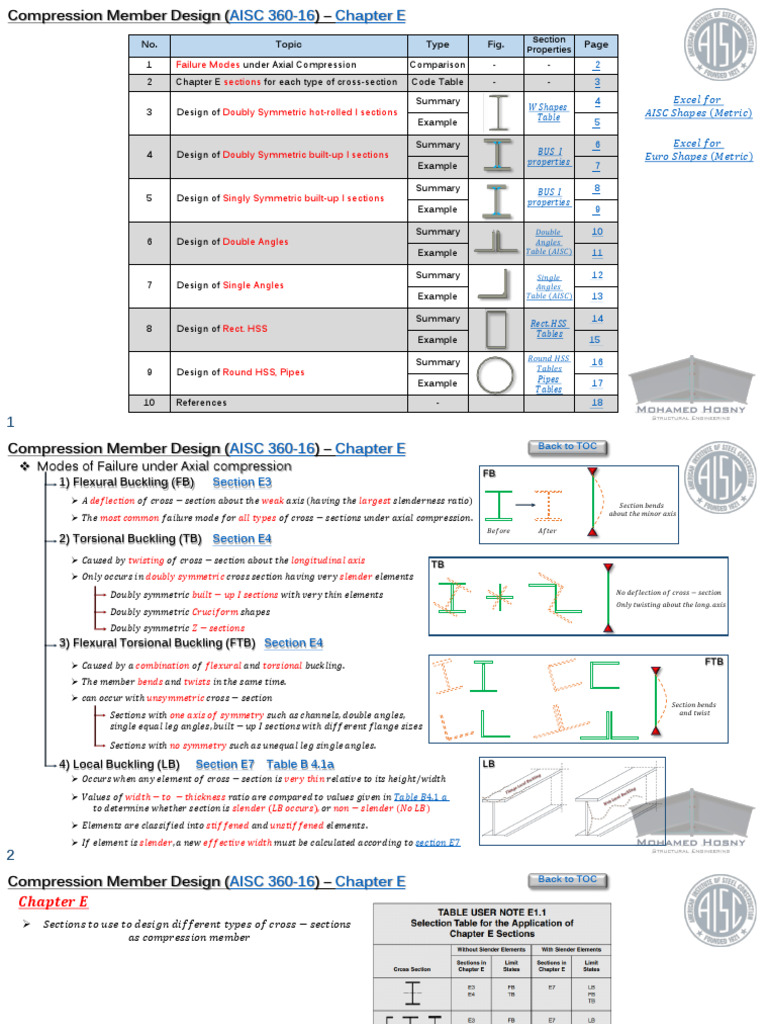 Compression Member Summary (AISC 360-16) | PDF | Buckling | Stress (Mechanics)