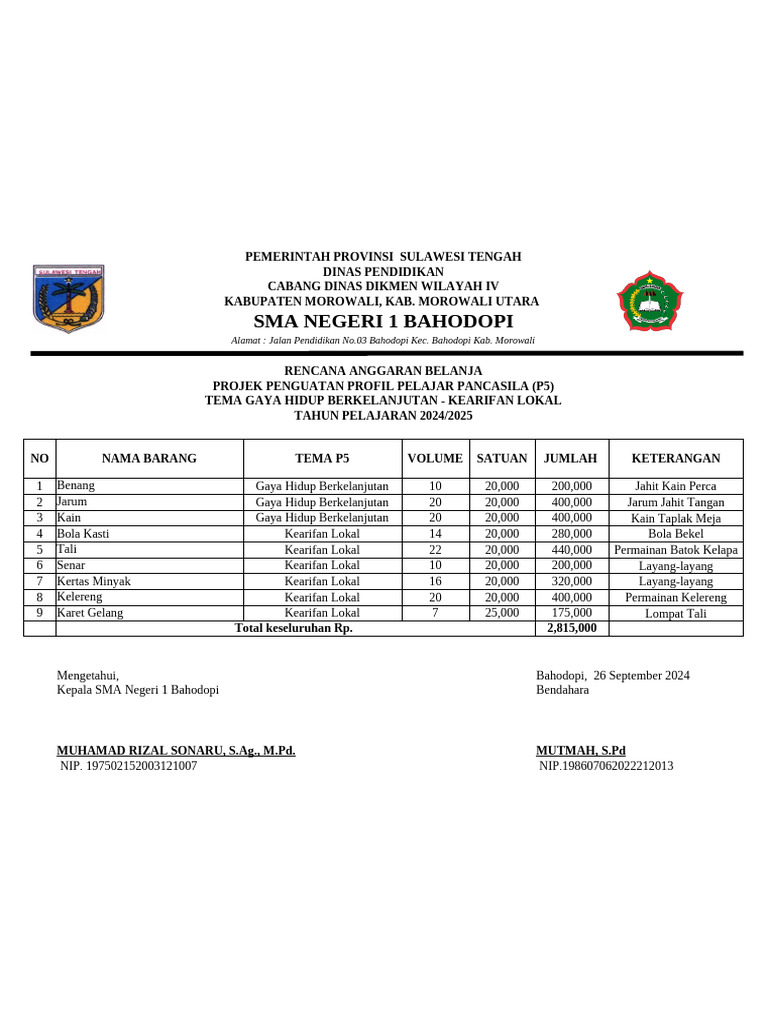 Rencana Anggaran P5 SMA Bahodopi 2024/2025 | PDF