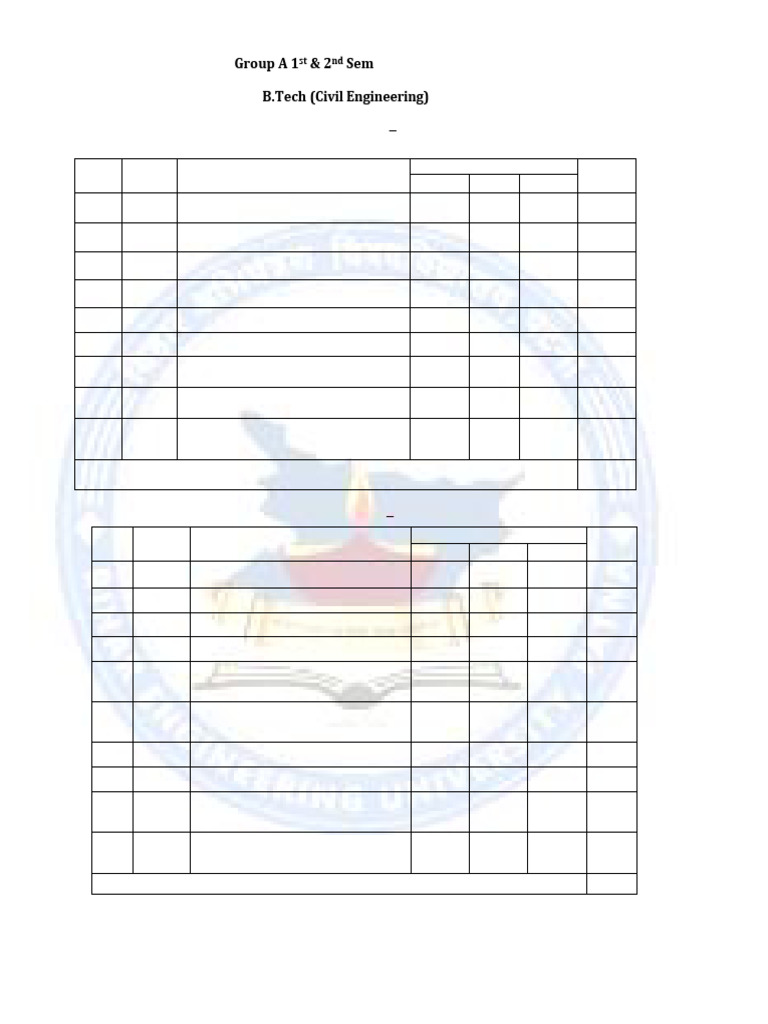 B.Tech Civil Engg: 1st & 2nd Sem Courses | PDF | Engineering | Academic ...