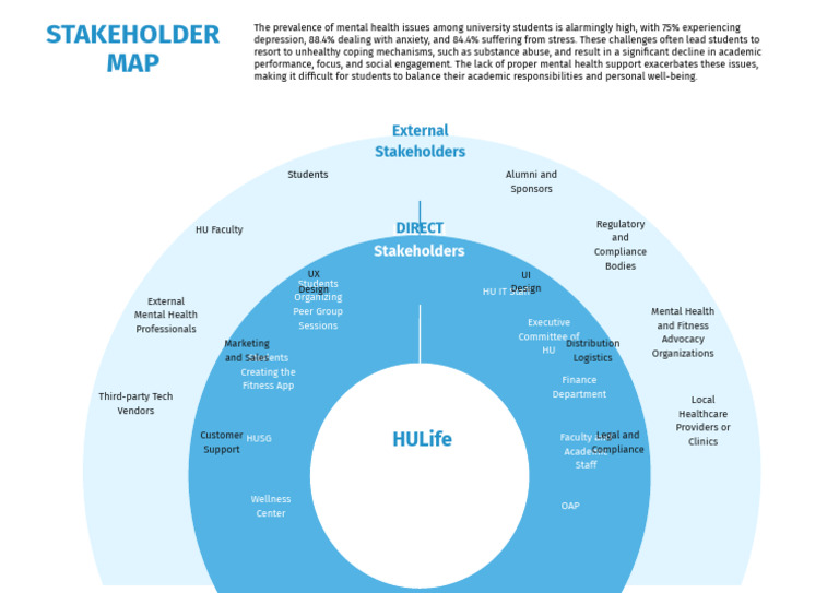 Stakeholder Value Map | PDF | Mental Health | Behavioural Sciences