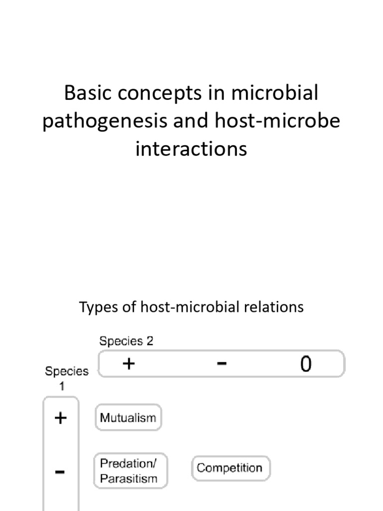 Lecture 1+2 | PDF | Biofilm | Infection Lecture 1+2 | PDF | Biofilm | Infection